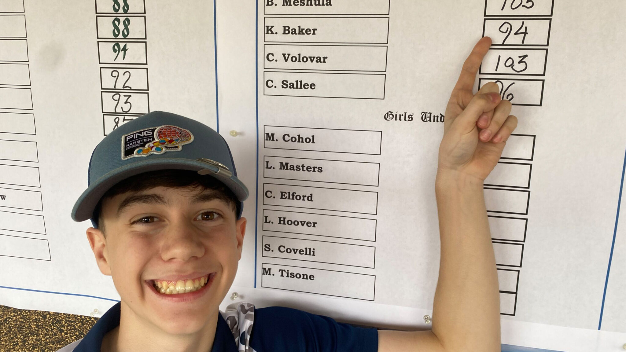 RESULTS: 2024 Greatest Golfer Juniors - The Lake Club