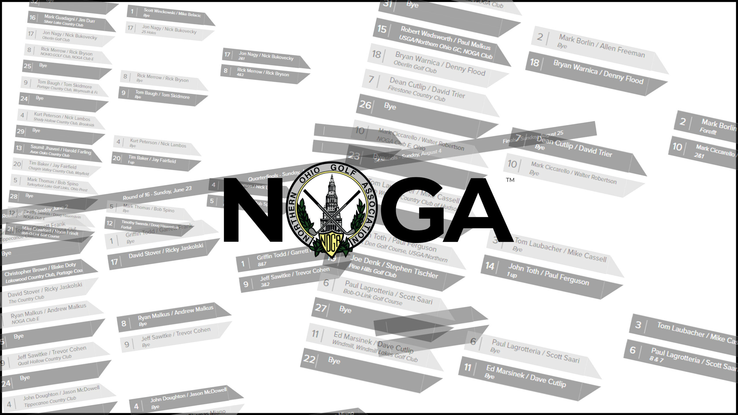 AUG 1 UPDATE: 2025 NOGA Match Play