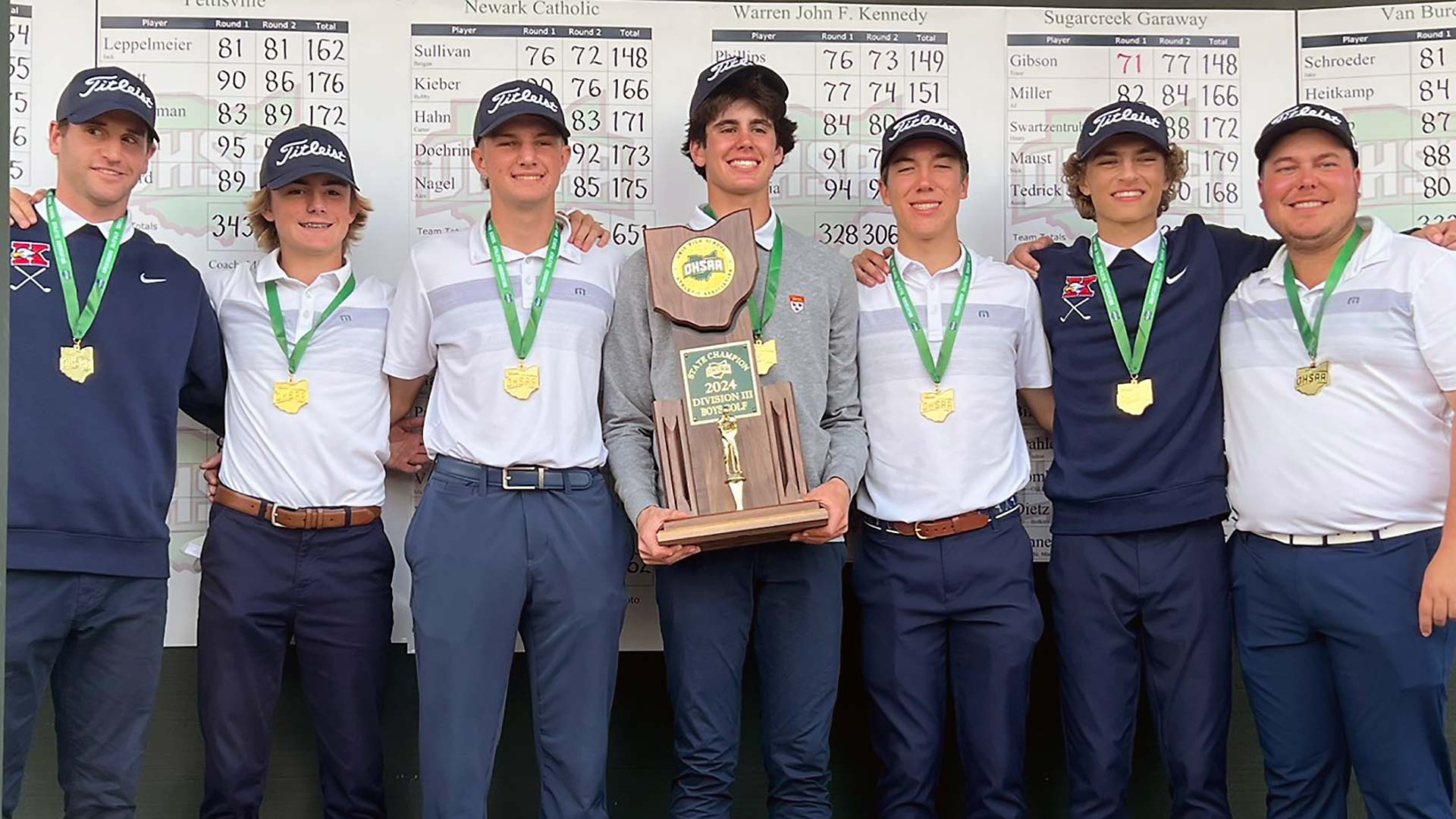 FINAL RESULTS: 2024 OHSAA Division III Boys State Championship