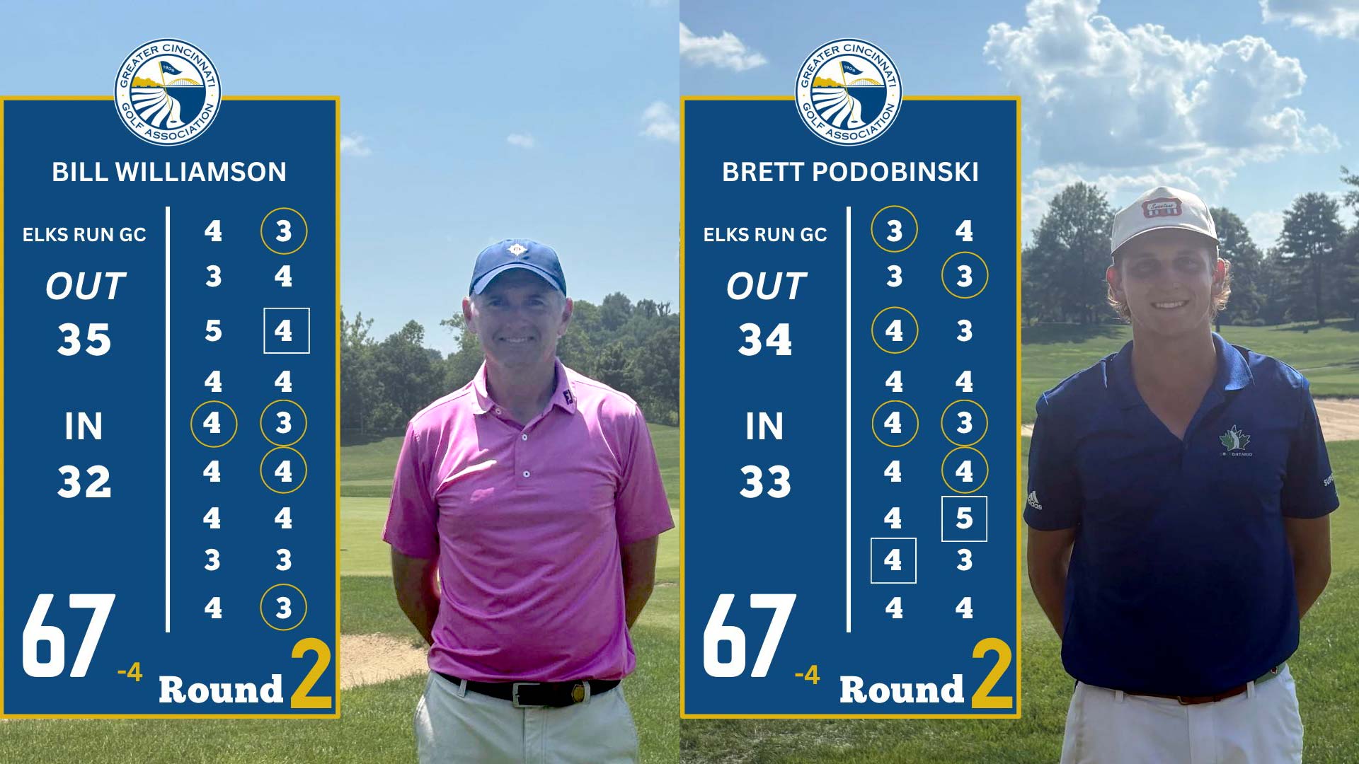 RD2 RESULTS: 2025 GCGA Tony Blom Amateur Championship