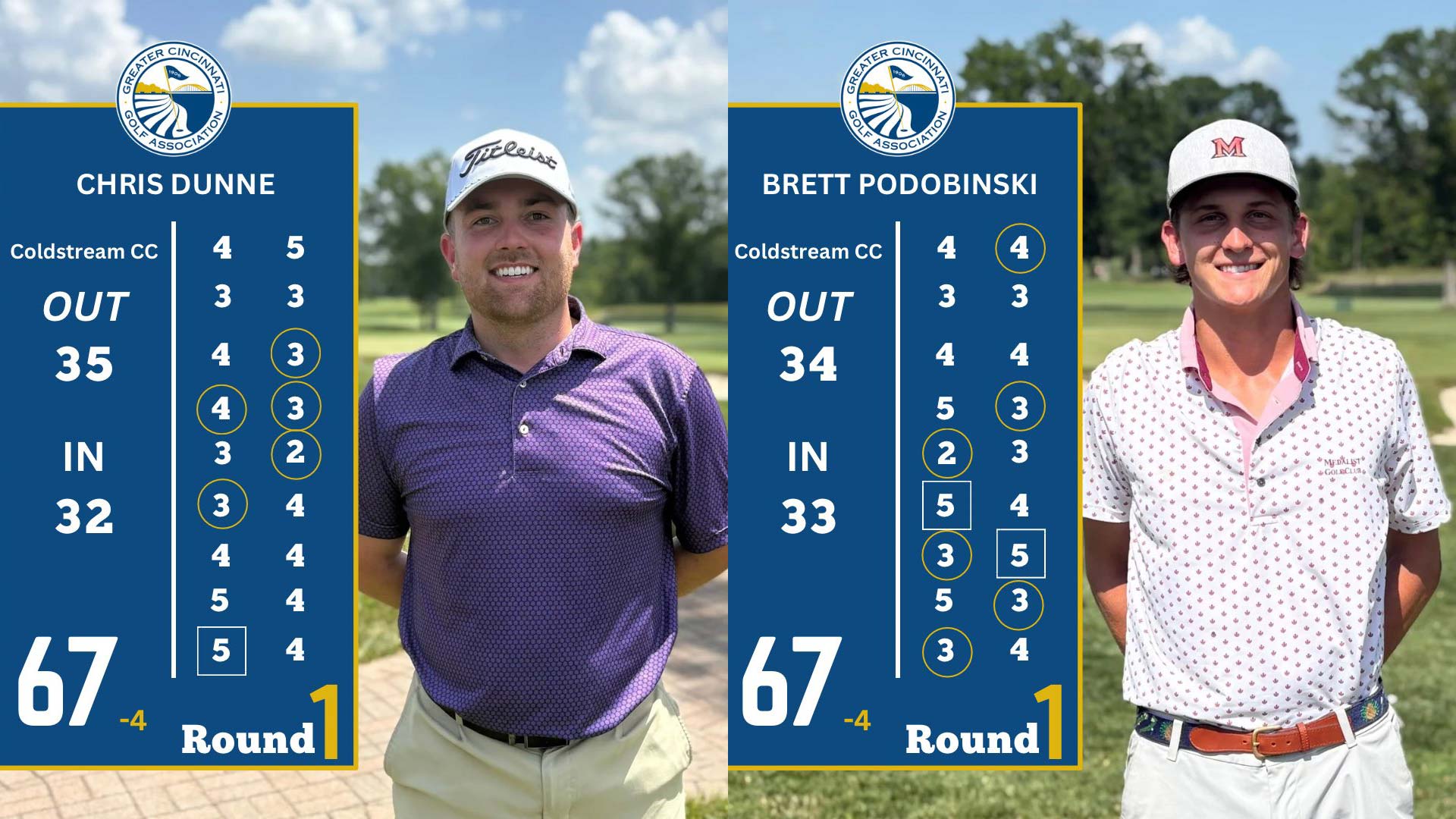 RD1 RESULTS: 2025 GCGA Tony Blom Amateur Championship
