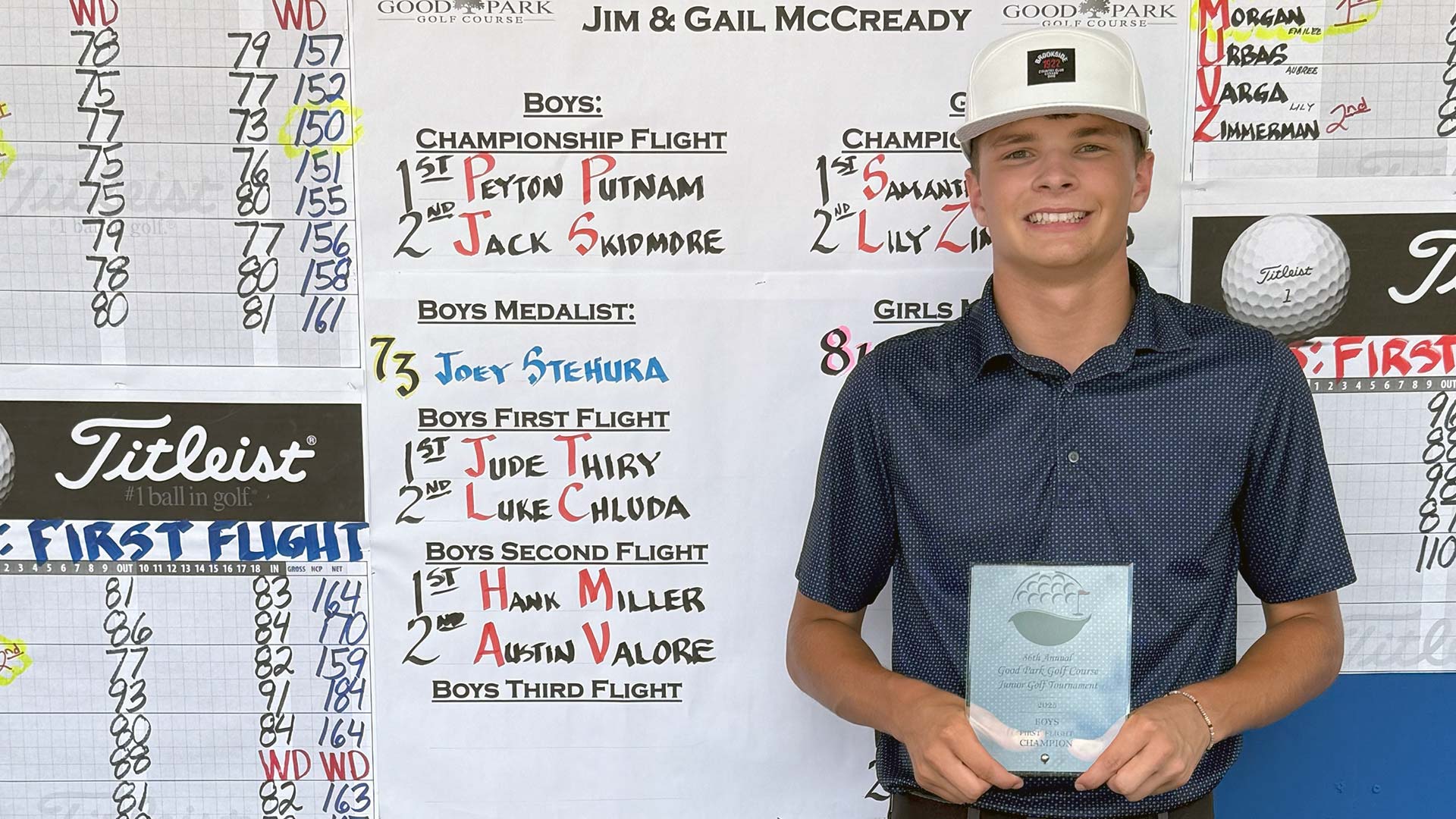 FINAL RESULTS: 2025 Good Park Junior Tournament