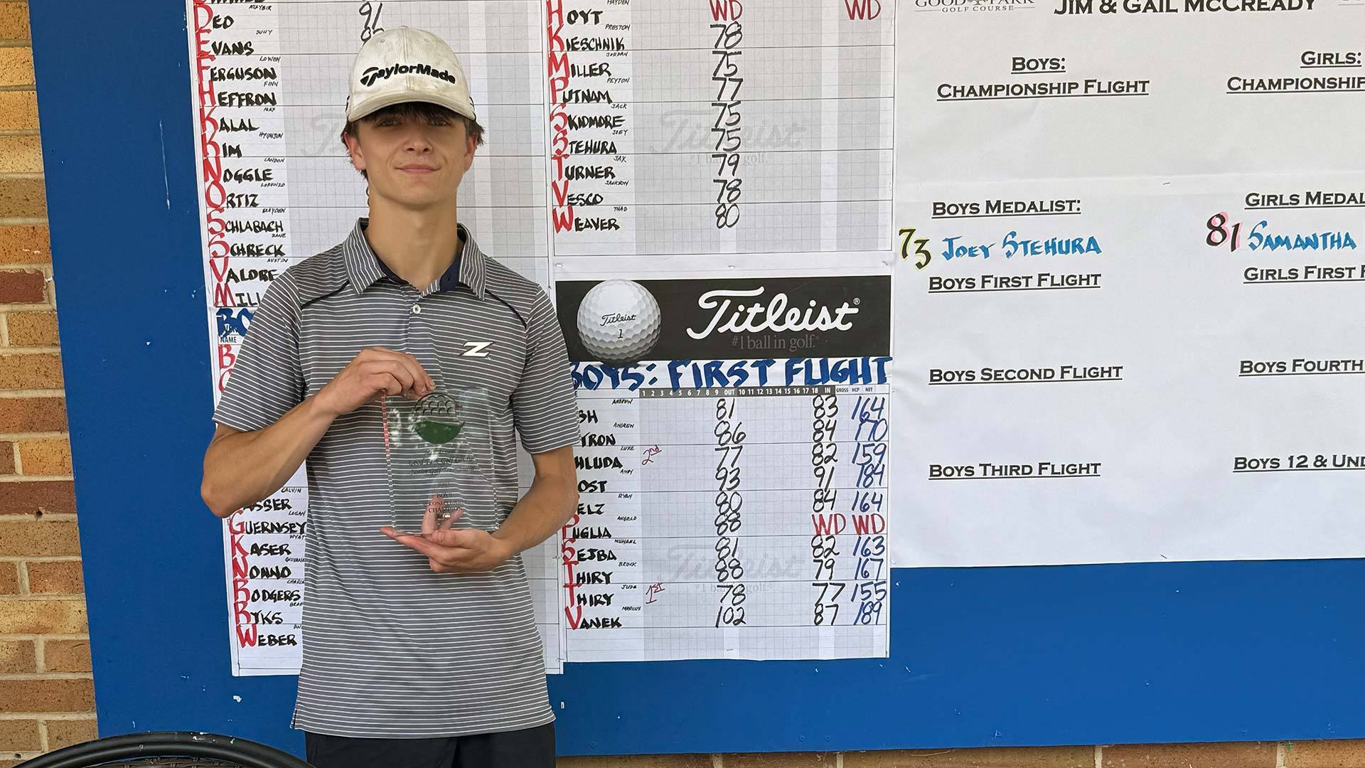 FINAL RESULTS: 2025 Good Park Junior Tournament